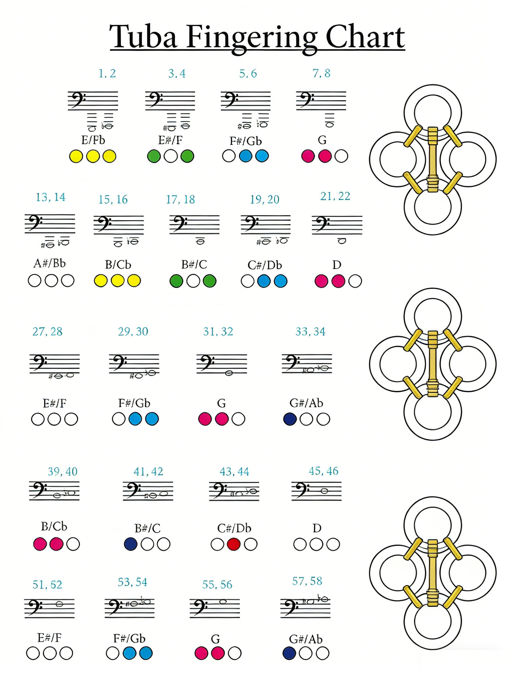 Tuba Fingering Chart PDF Free Download